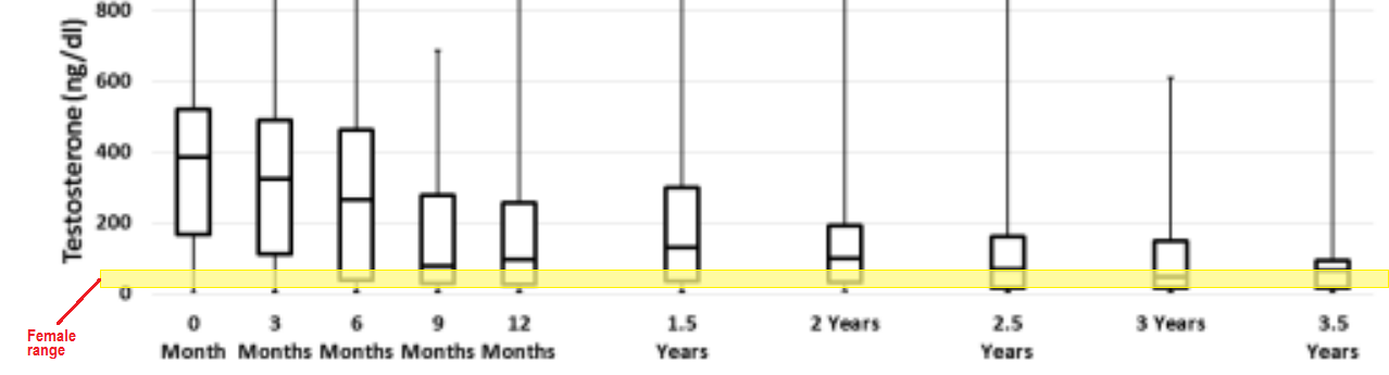 The Case Against Spironolactone – MTF Trans Hormonal Therapy